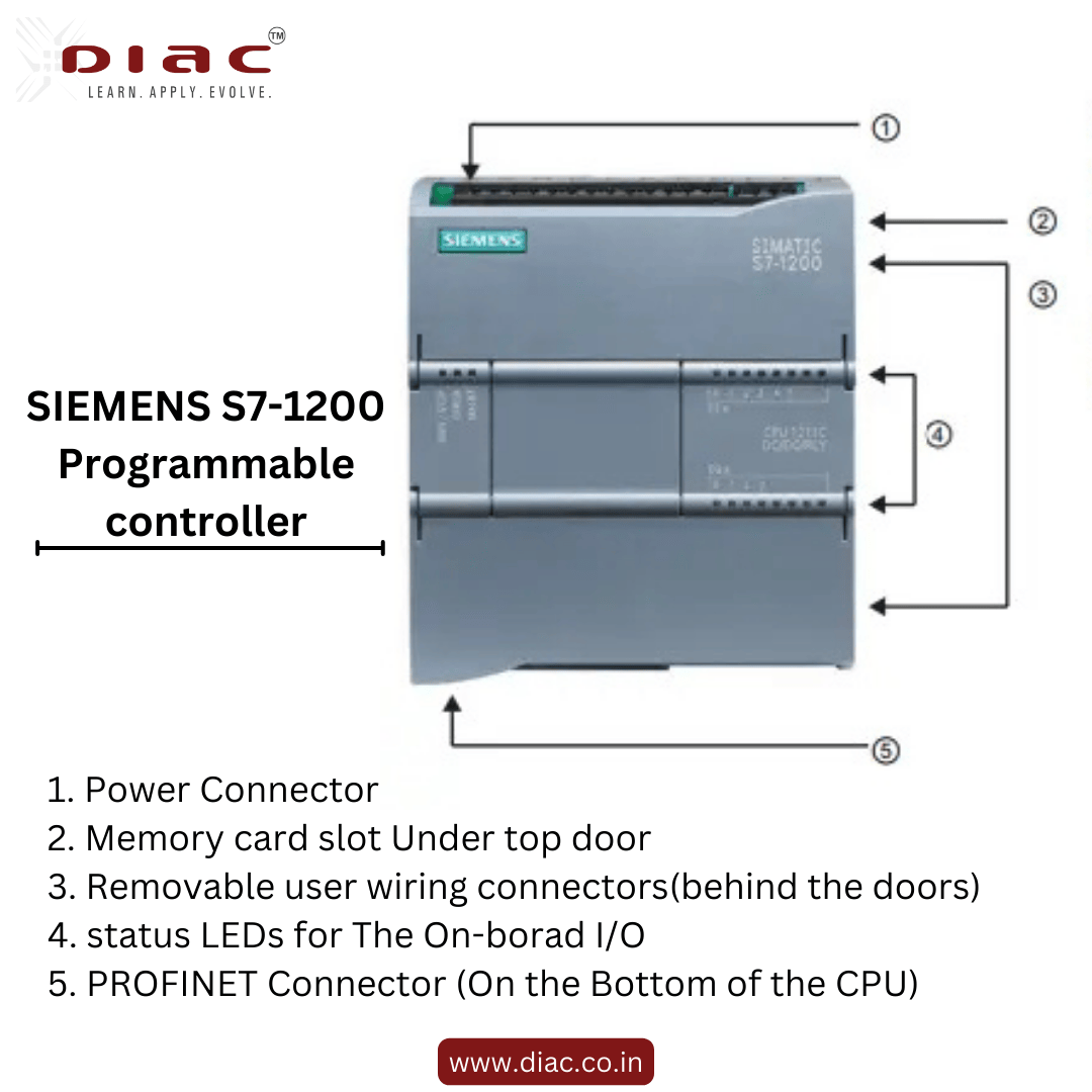 Siemens SIMATIC S7-1200 PLC: Integrated HMI & CPU for Seamless Industrial Automation